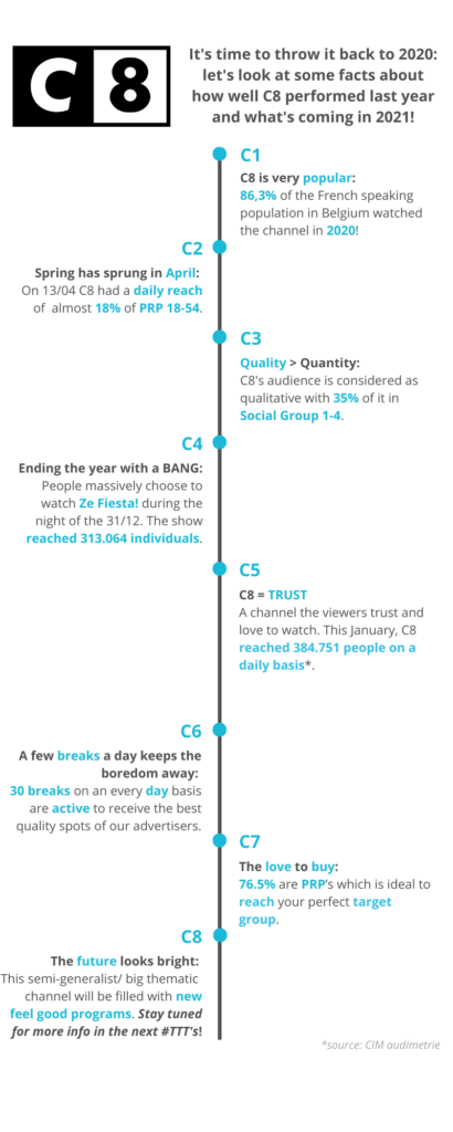 #ThematicThrowbackThursday x C8 - Your Transfer Research